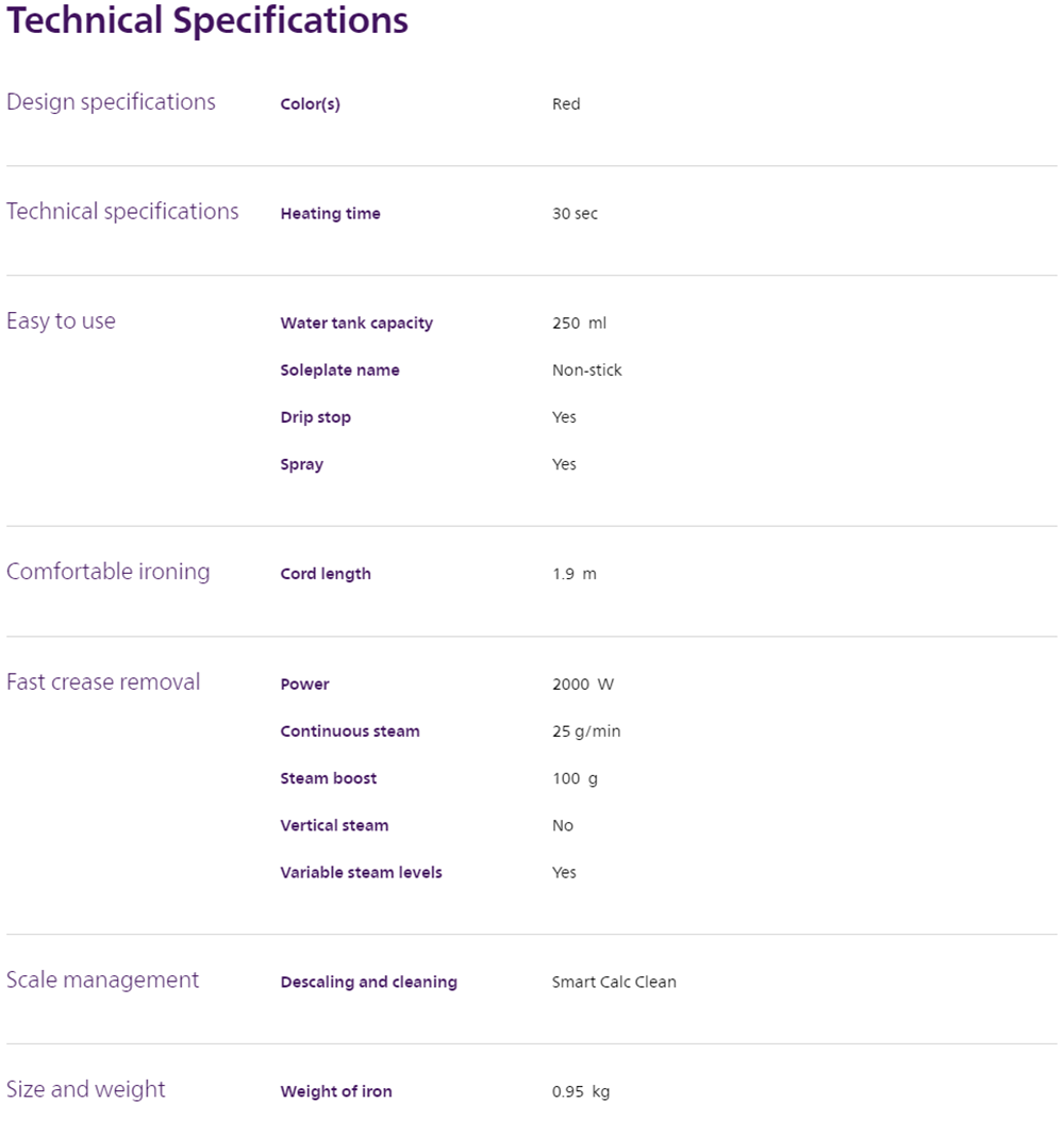 Philips DST2010 2000W Series 2000 Non-Stick Soleplate Steam Iron | ESH ...