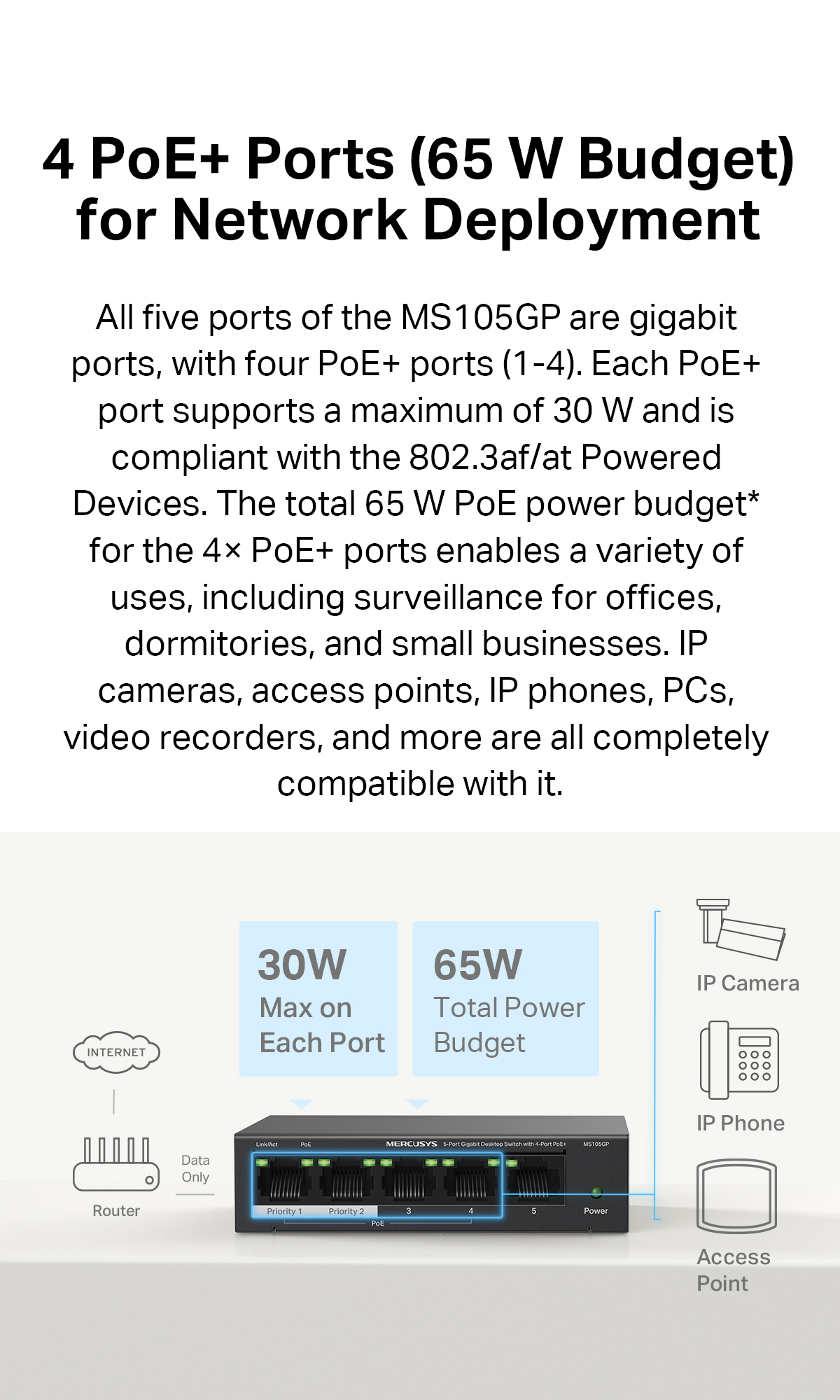 Mercusys 5-Port Gigabit 10/100/1000Mbps Desktop Switch with 4-Port High ...