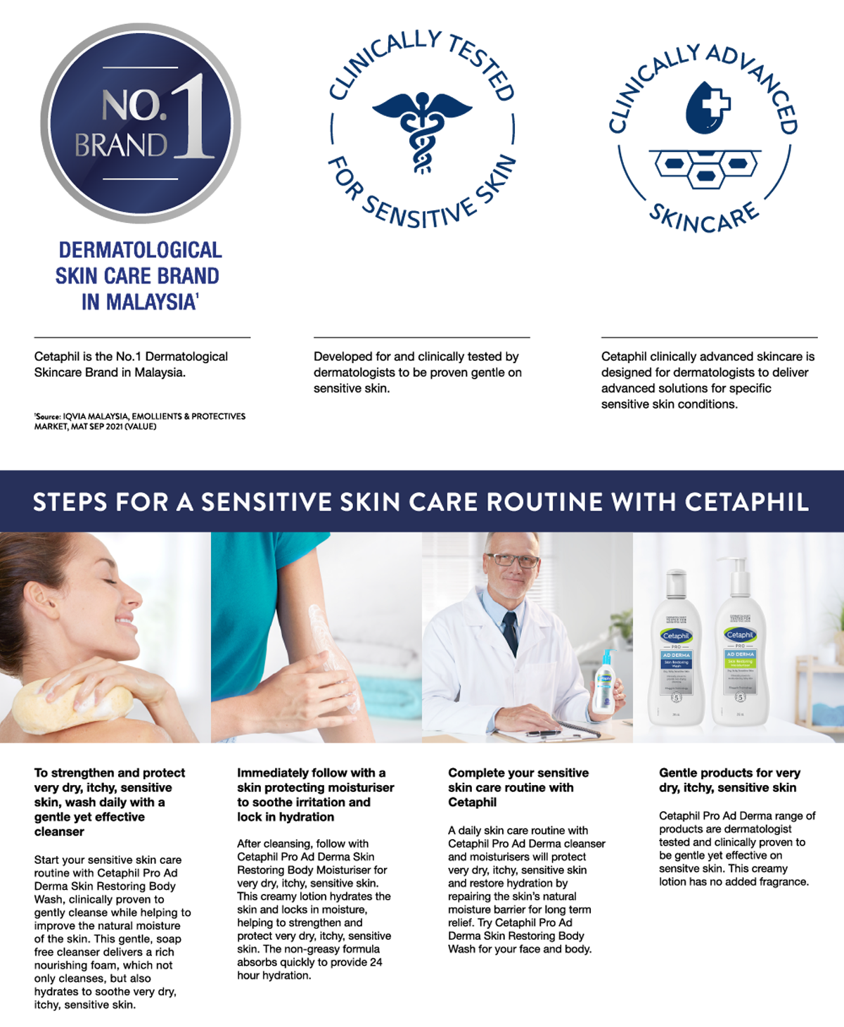 Cetaphil Pro AD Derma Skin Restoring Body Moisturizer Lotion (145ml ...