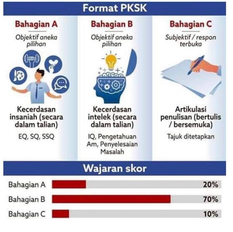 UKKM PKSK 34 Contoh Karangan Terbaik ( tahun 6 /) Artikulasi Penulisan ...