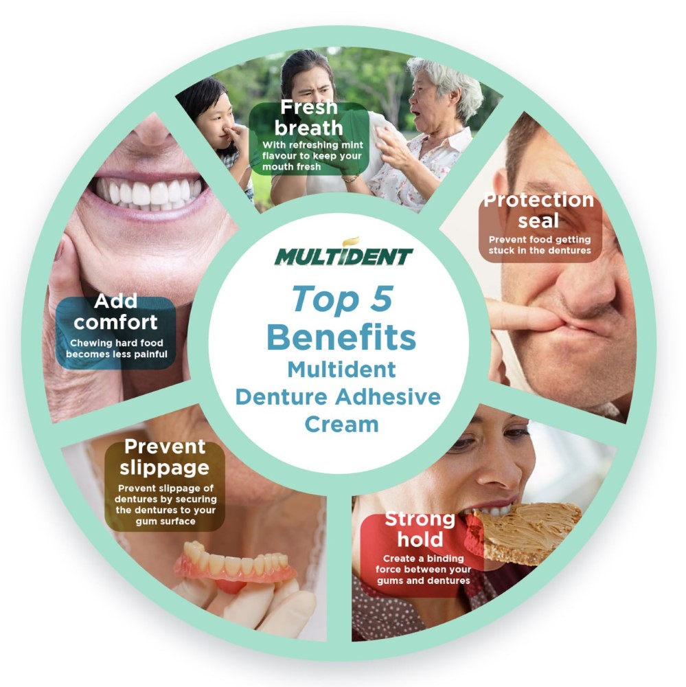 Multident Advanced Denture Adhesive Cream (60g) | Shopee Malaysia