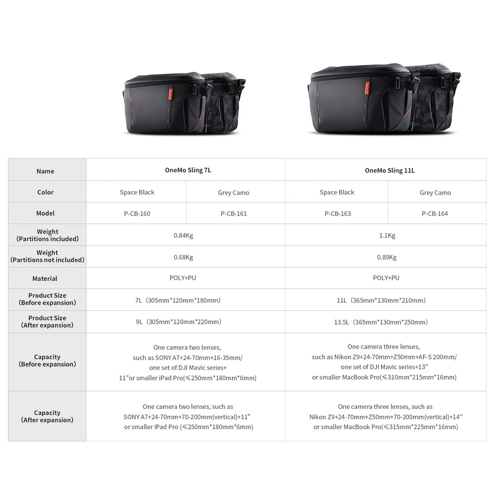 PGYTECH OneMo 2 Sling FPV Lite Backpack Camera Shoulder Bag | Shopee ...