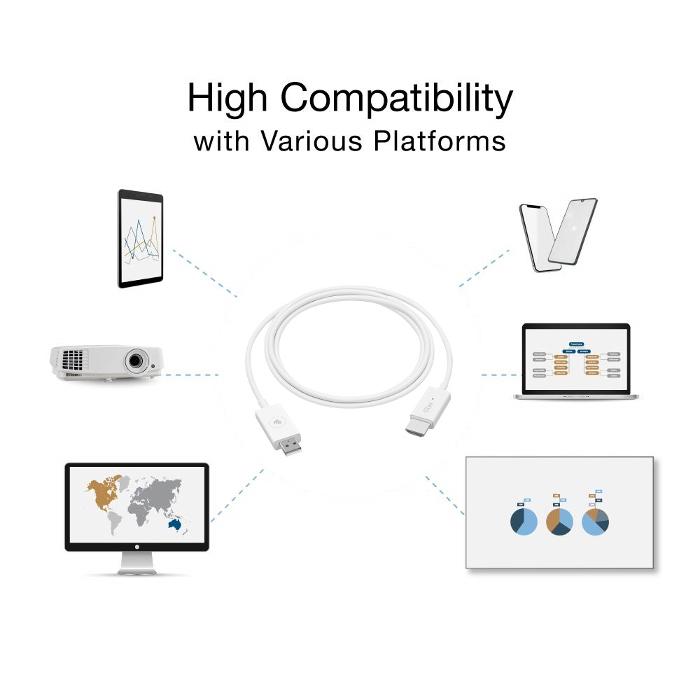EZCast Compact Wireless Display Receiver Mirror to screen easily ...