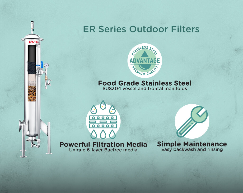BACFREE ER28S Stainless Steel 304 Polished Finishing Outdoor Water ...