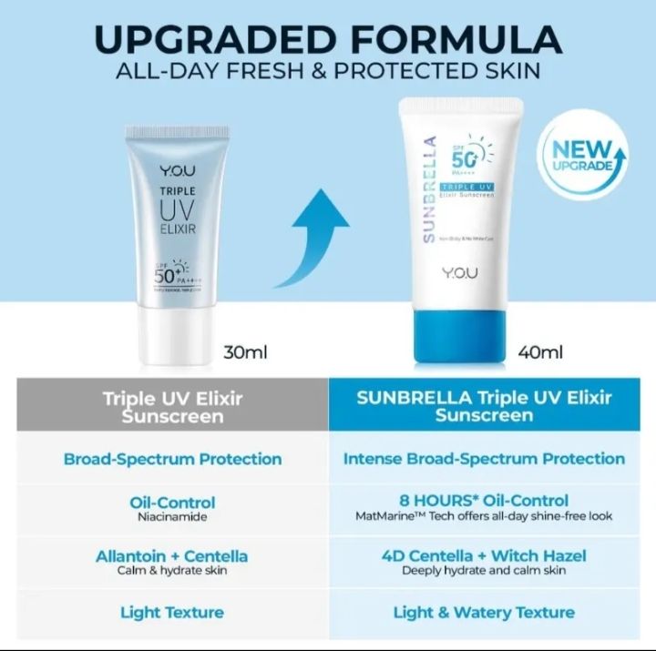 YOU Sunscreen Triple UV Elixir / Tone Up UV Elixir SPF 50+ PA ...