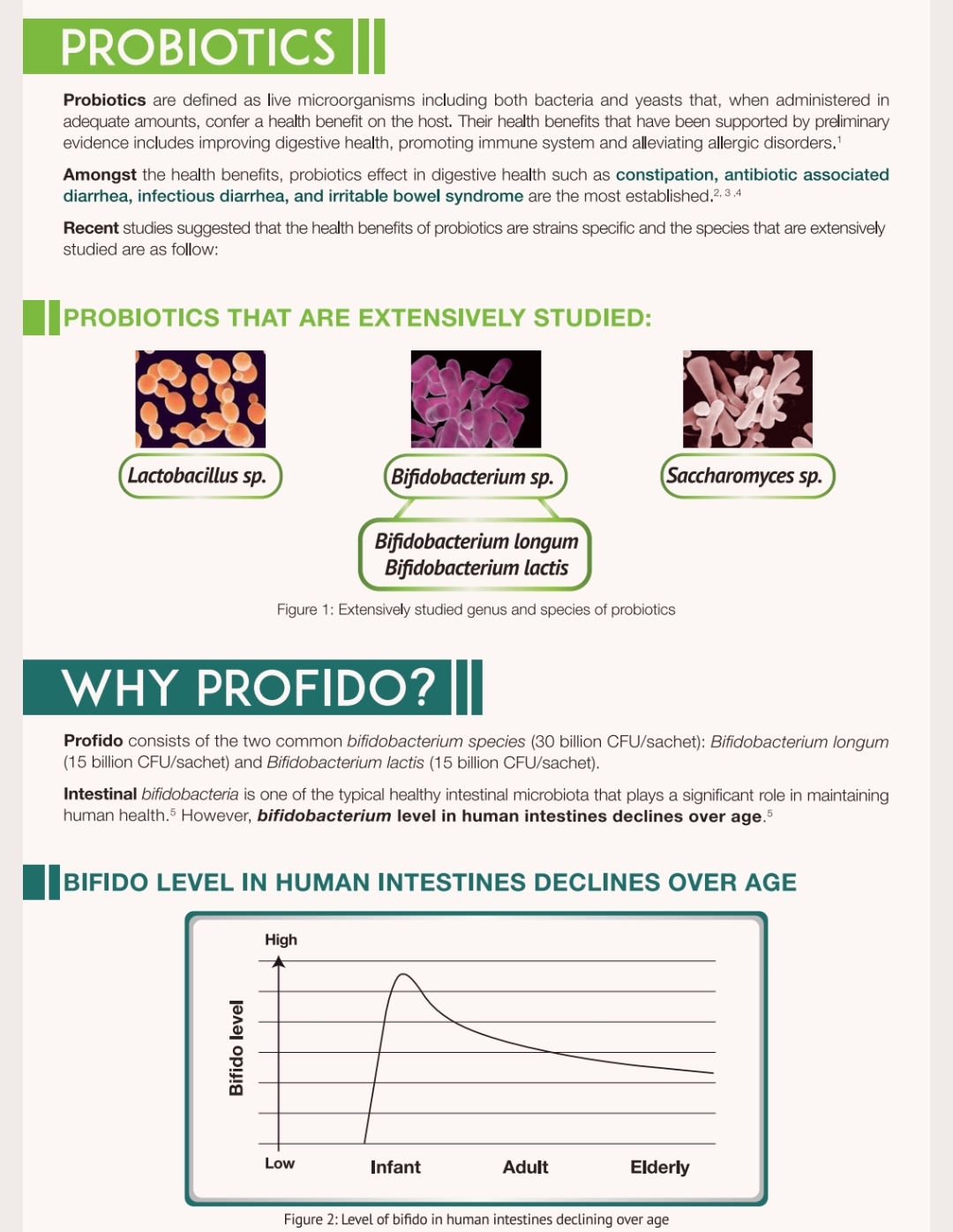 Profido Granule 30 Billion CFU Sachets 10's Orange Flavour ( prebiotic ...