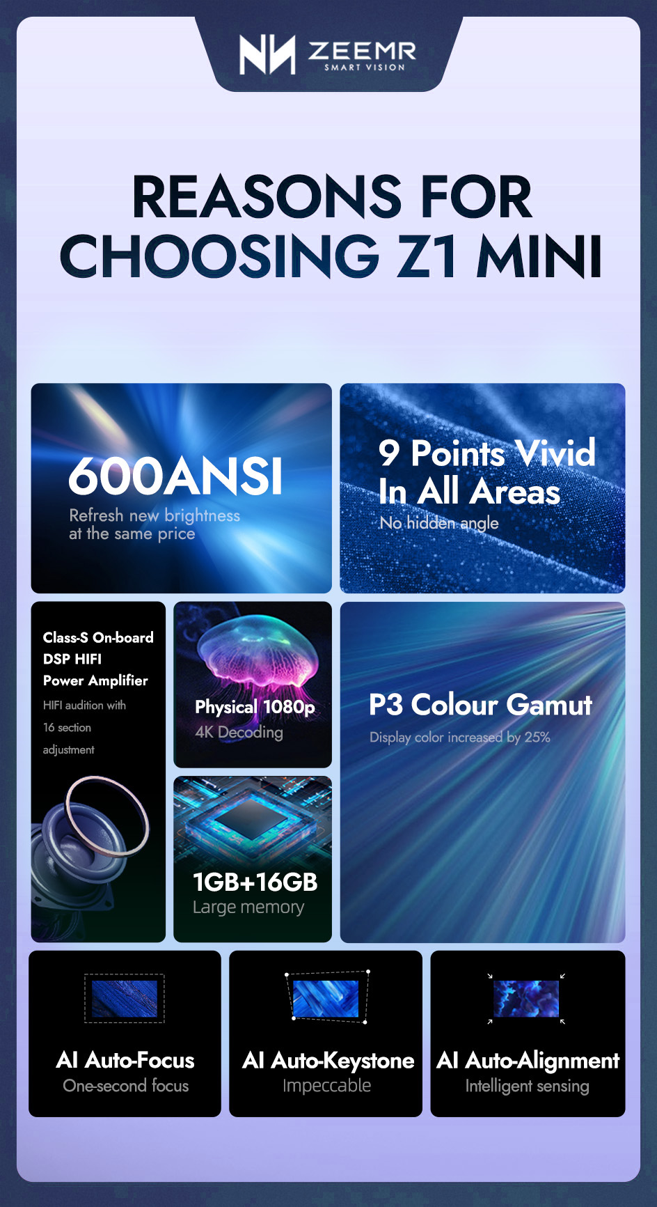 ZEEMR Z1 Mini Projektor Projector 1080P 4K 600 ANSI Full HD AI Auto ...
