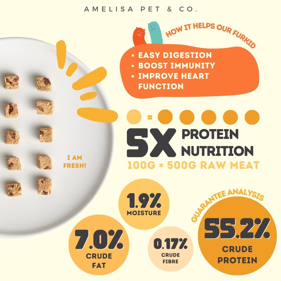 Amelisa Pet & Co. Freeze Dried Treats - Chicken Raspberry Tri Value ...