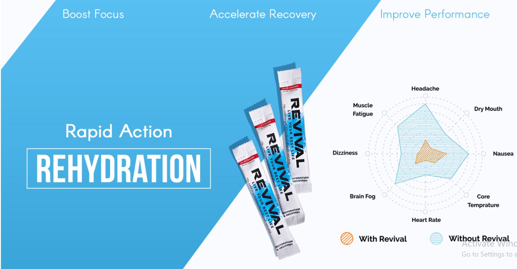Revival Rapid Rehydration Electrolytes Powder - High Strength Vitamin C ...