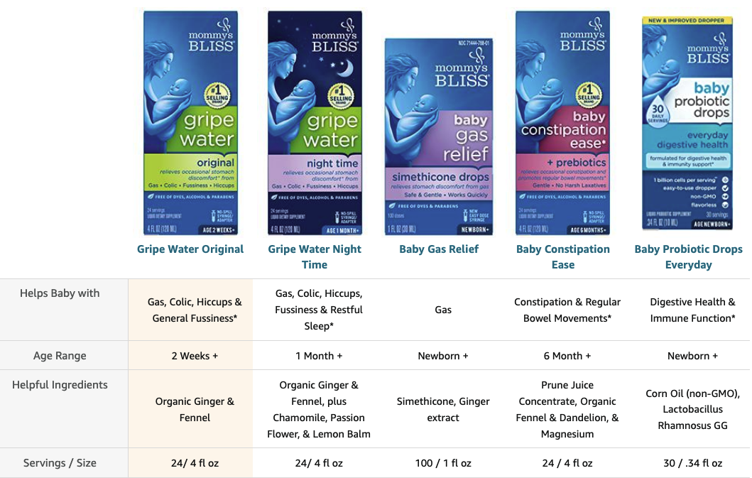Mommy's Bliss Gripe Water, Night Time, Gel | Drops Gas Relief ...