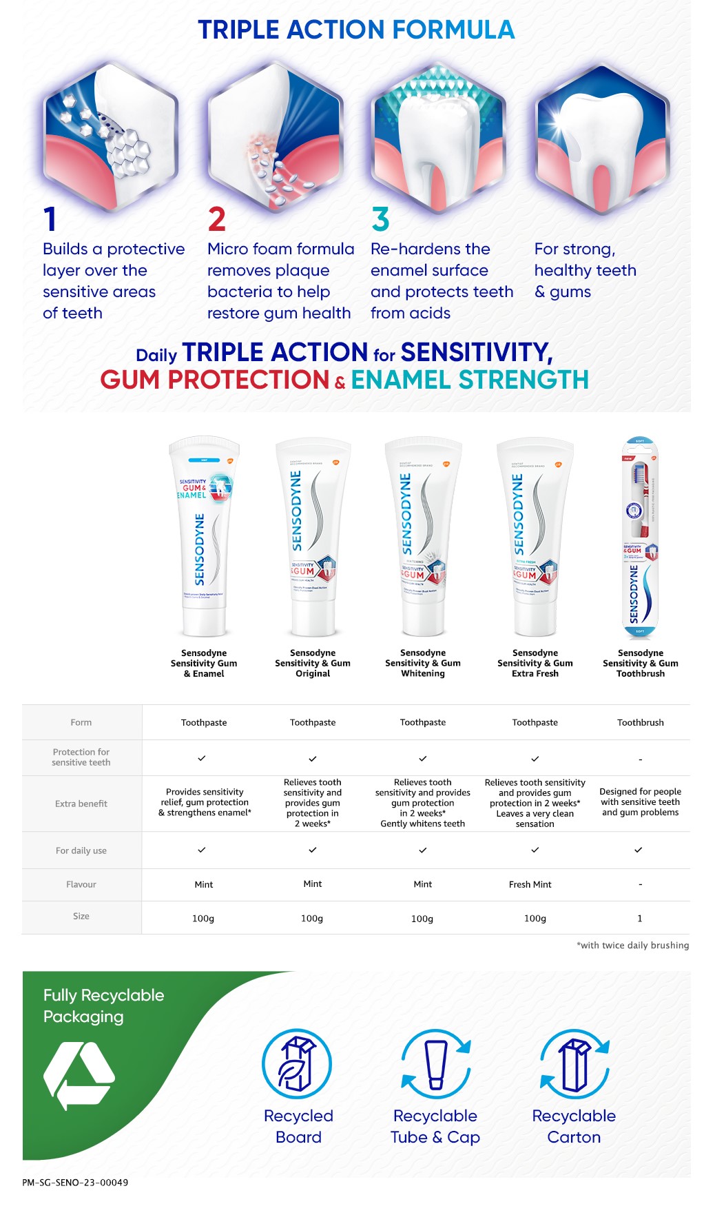 Sensodyne Sensitivity Gum & Enamel Toothpaste 100g | Shopee Malaysia