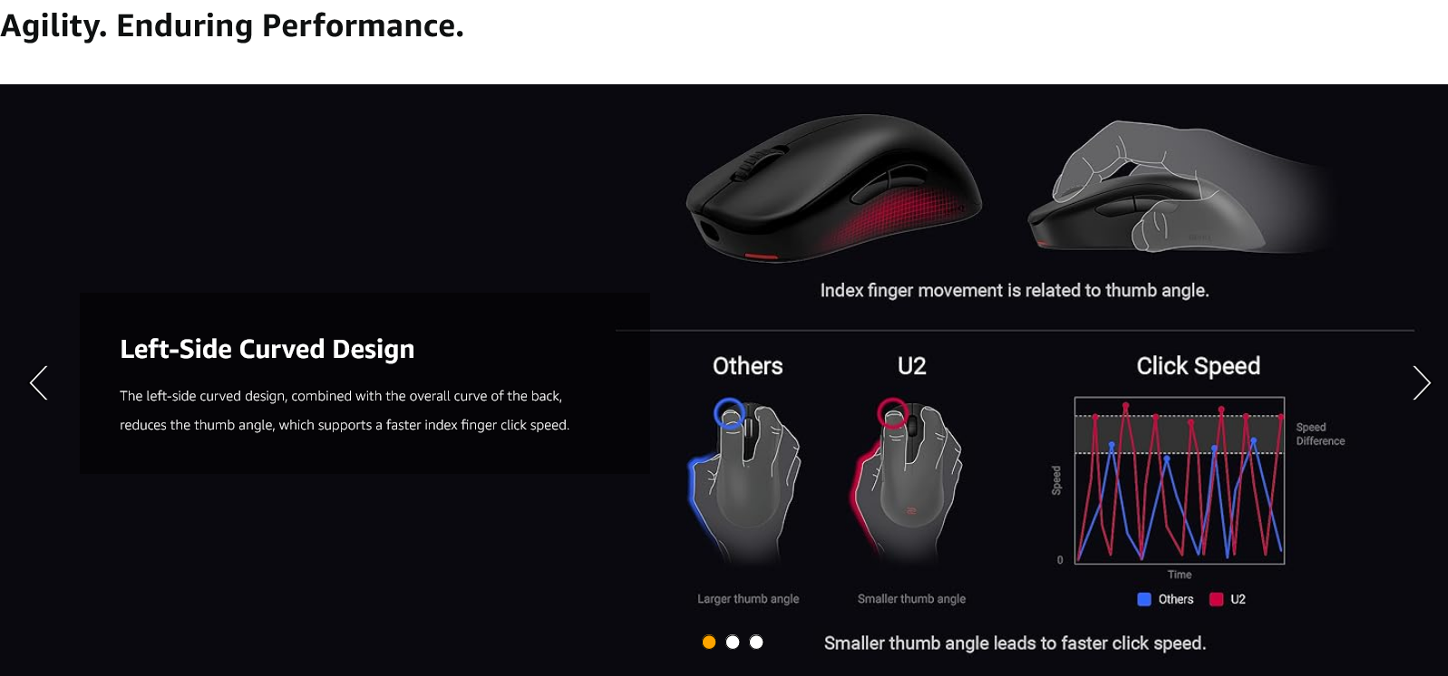 BenQ Zowie U2 Wireless Gaming Mouse|Esports|Enhanced Receiver|60g ...