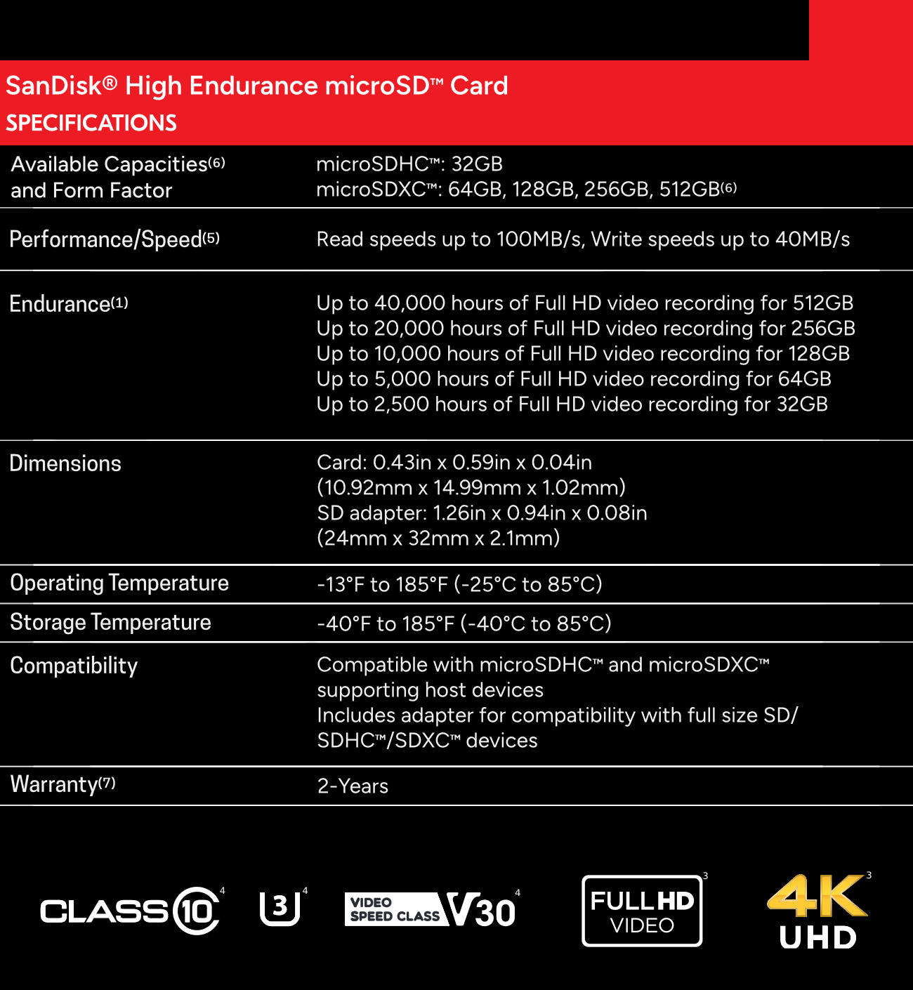 SanDisk® High Endurance microSD™ Card (128GB) | Shopee Malaysia