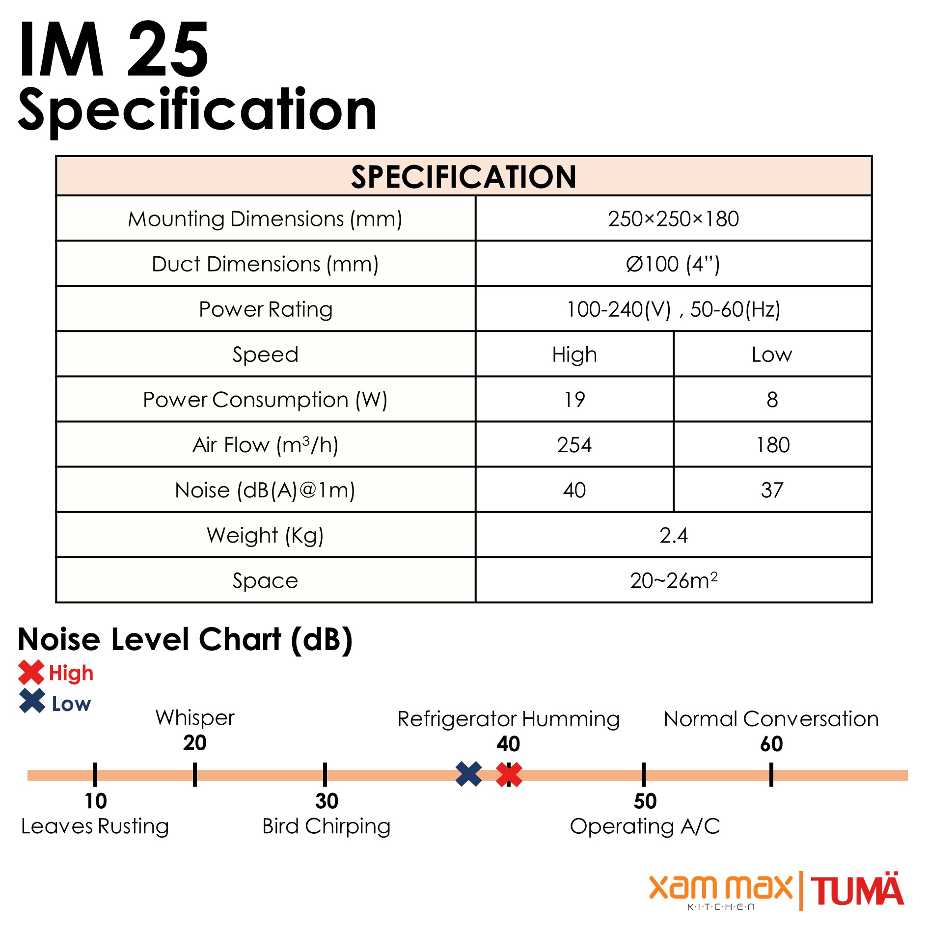 Tuma - IM25 Air Ventilator Exhaust Fan Ventilation Fan/ Air Ventilation ...