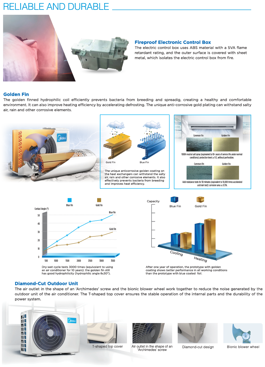 Midea MSMF Series 1HP 1.5HP 2HP 2.5HP Non Inverter Air Conditioner ...