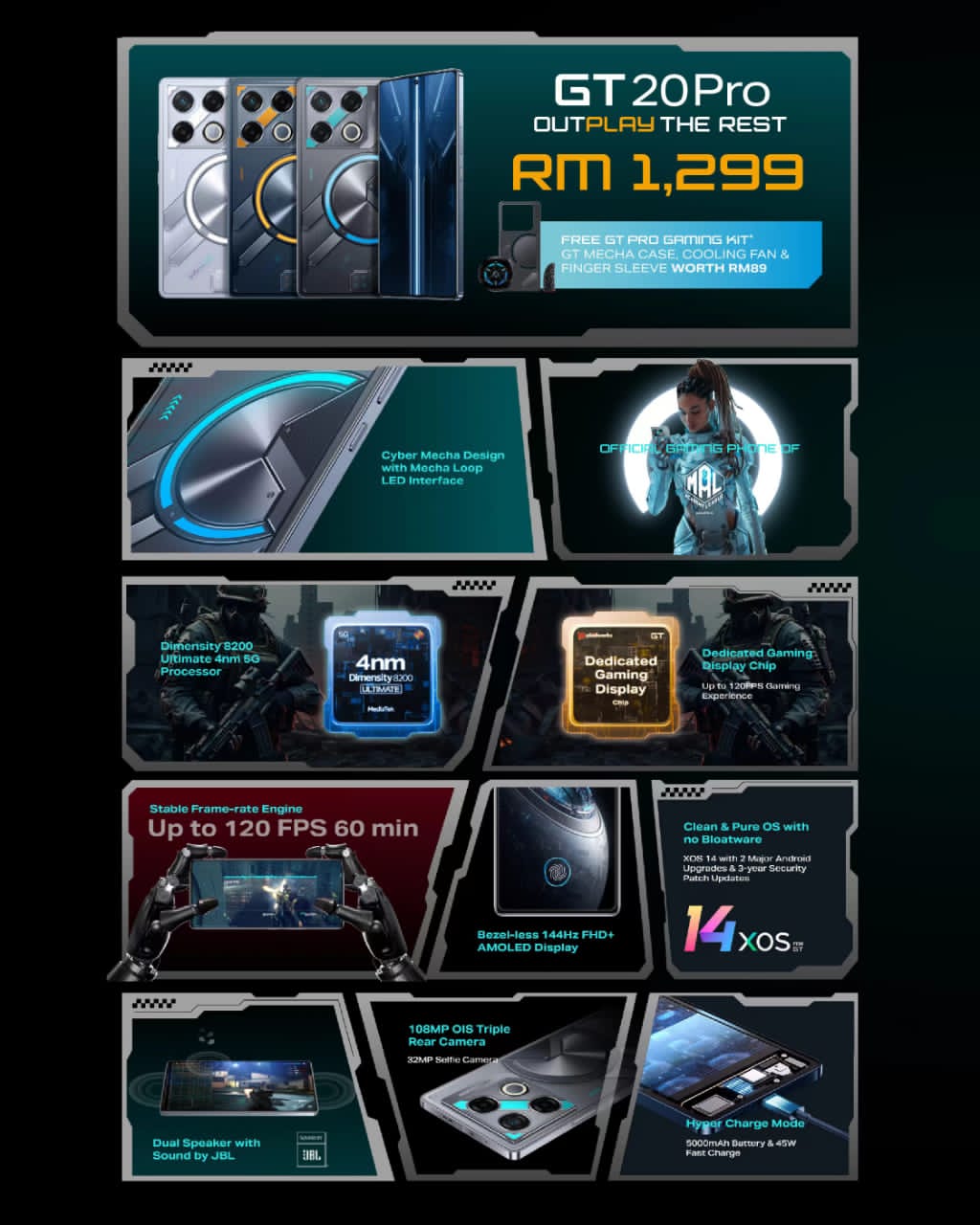 Infinix GT 20 Pro 5G 24GB*(12+12GB Extend.)RAM l 256GB ROM, 45W Fast ...