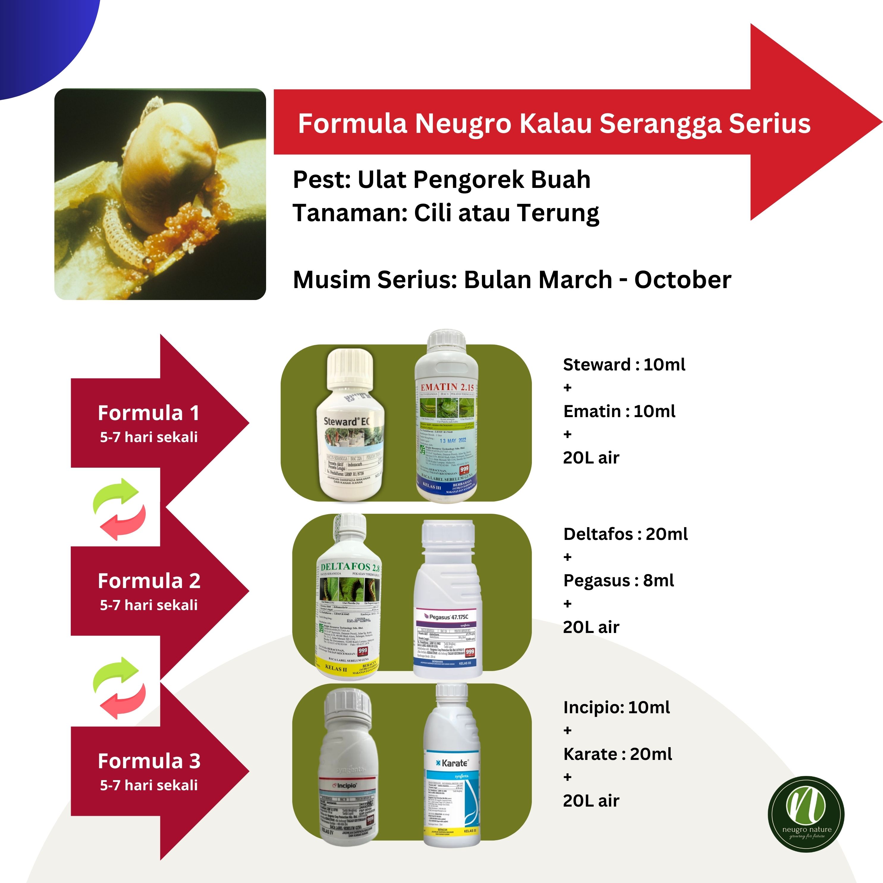 Deltafos 2.8 (1L) Deltamethrin 2.8% (Sama Bayer DECIS) Racun Serangga ...