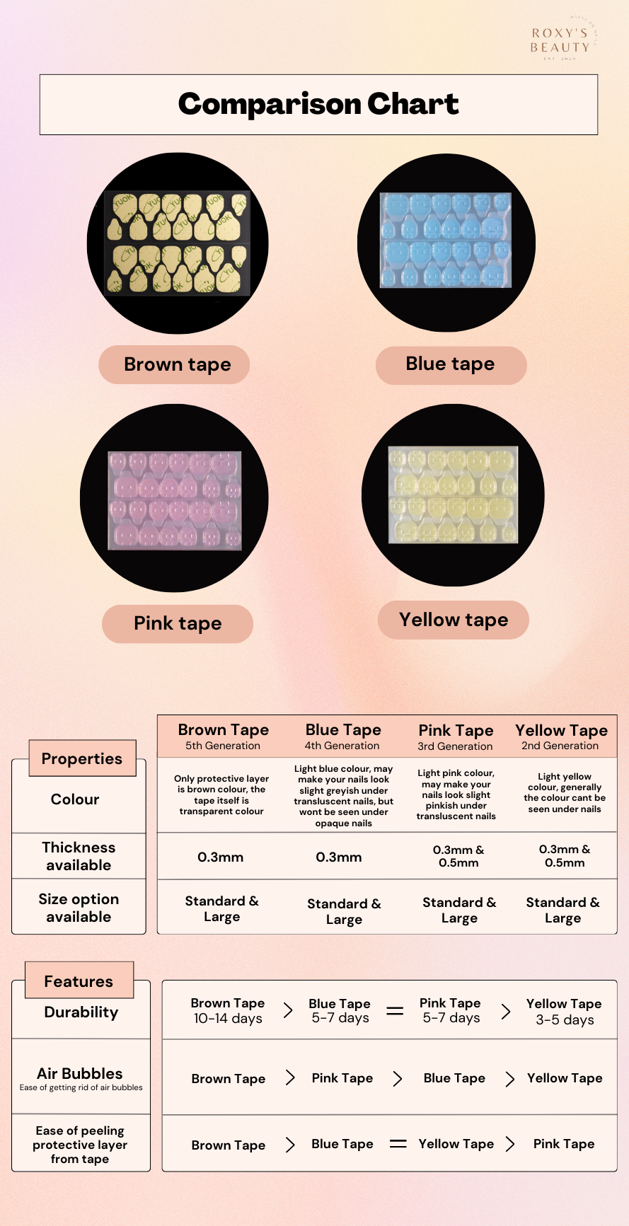 Double Sided Jelly Tape Glue Tape Nail Tab Gam Kuku for Fake Nails ...