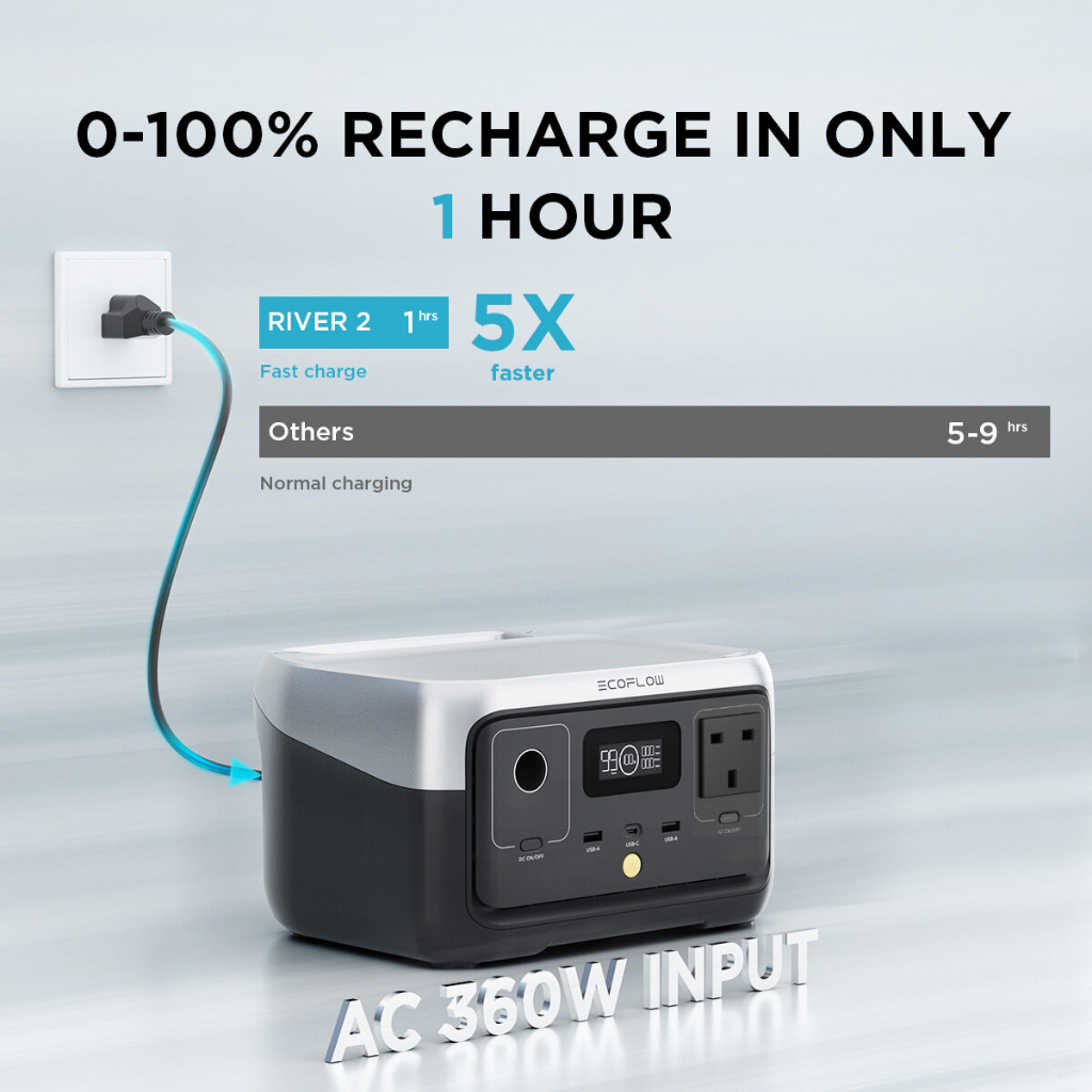 Ecoflow River 2 Generator Portable Power Station Portable 80000mAh ...