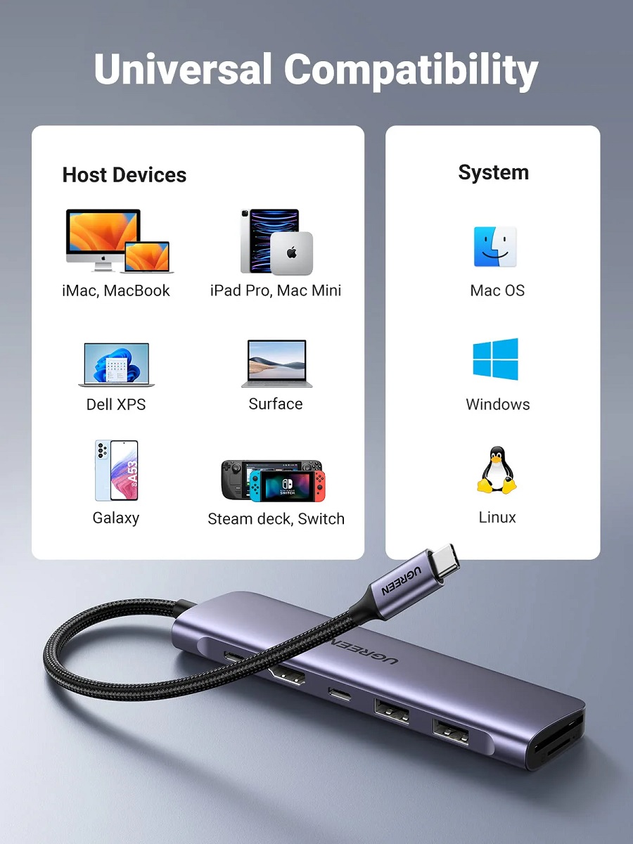 UGREEN USB-C 7 in 1 Multifunction Adapter - 2*USB-A 3.0+HDMI 4K@60Hz (CM195-15214) | Shopee Malaysia