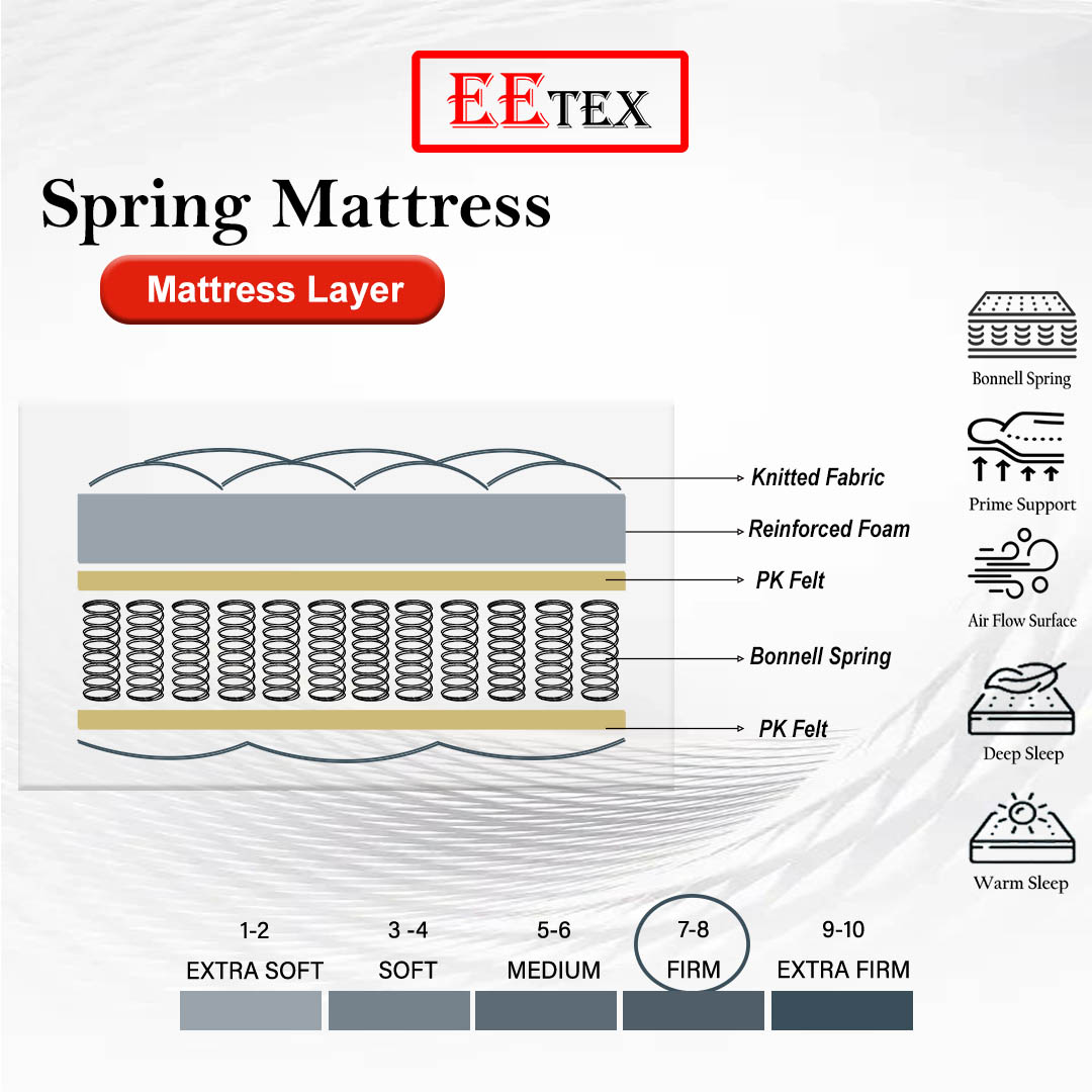 EE TEX 10.5" Inch Queen King Single Super Single Size Mattress Quality ...