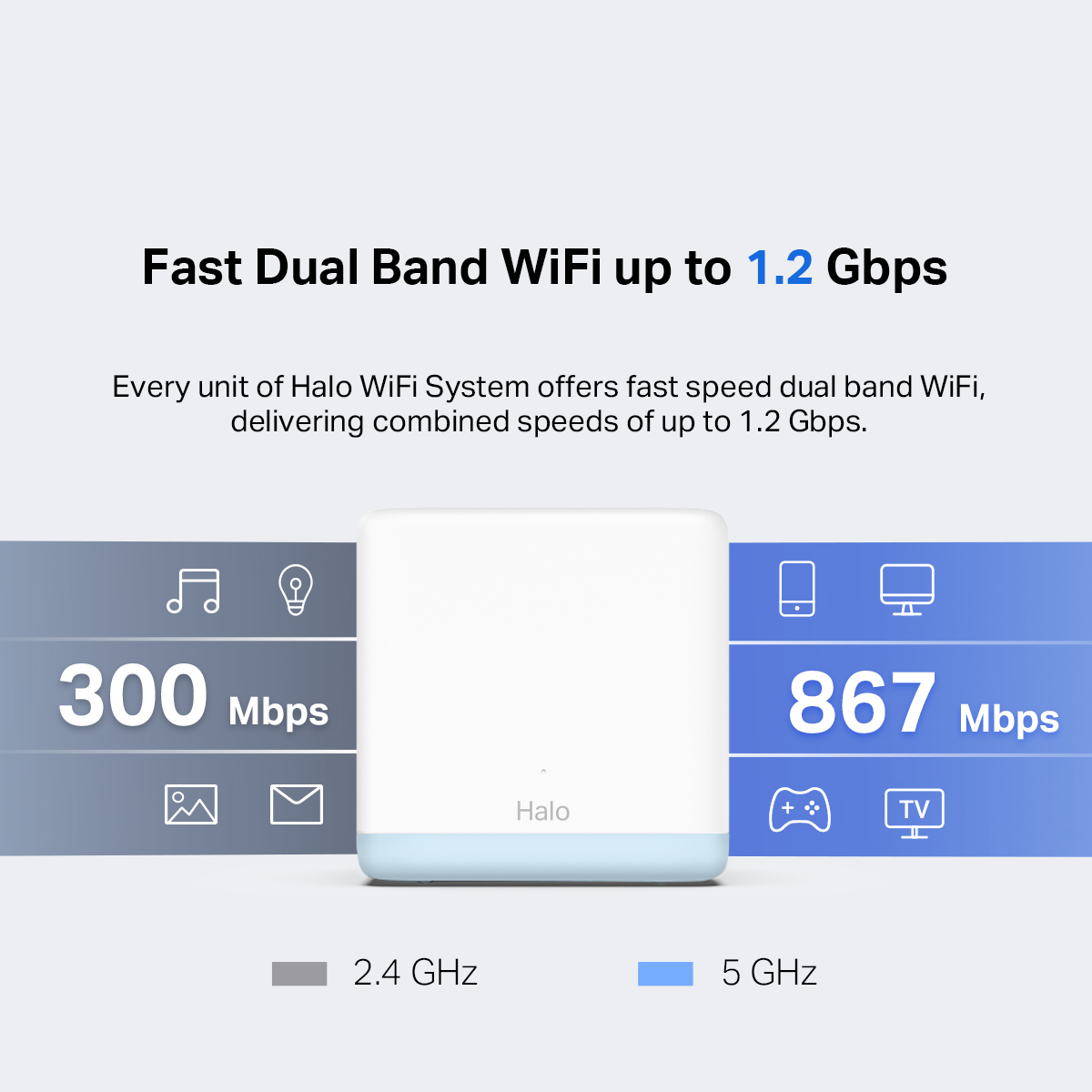 Mercusys AC1200 ( 2.4Ghz + 5Ghz ) Dual Band Whole Home Mesh Wifi Wireless Router/Ap Mode Halo ...