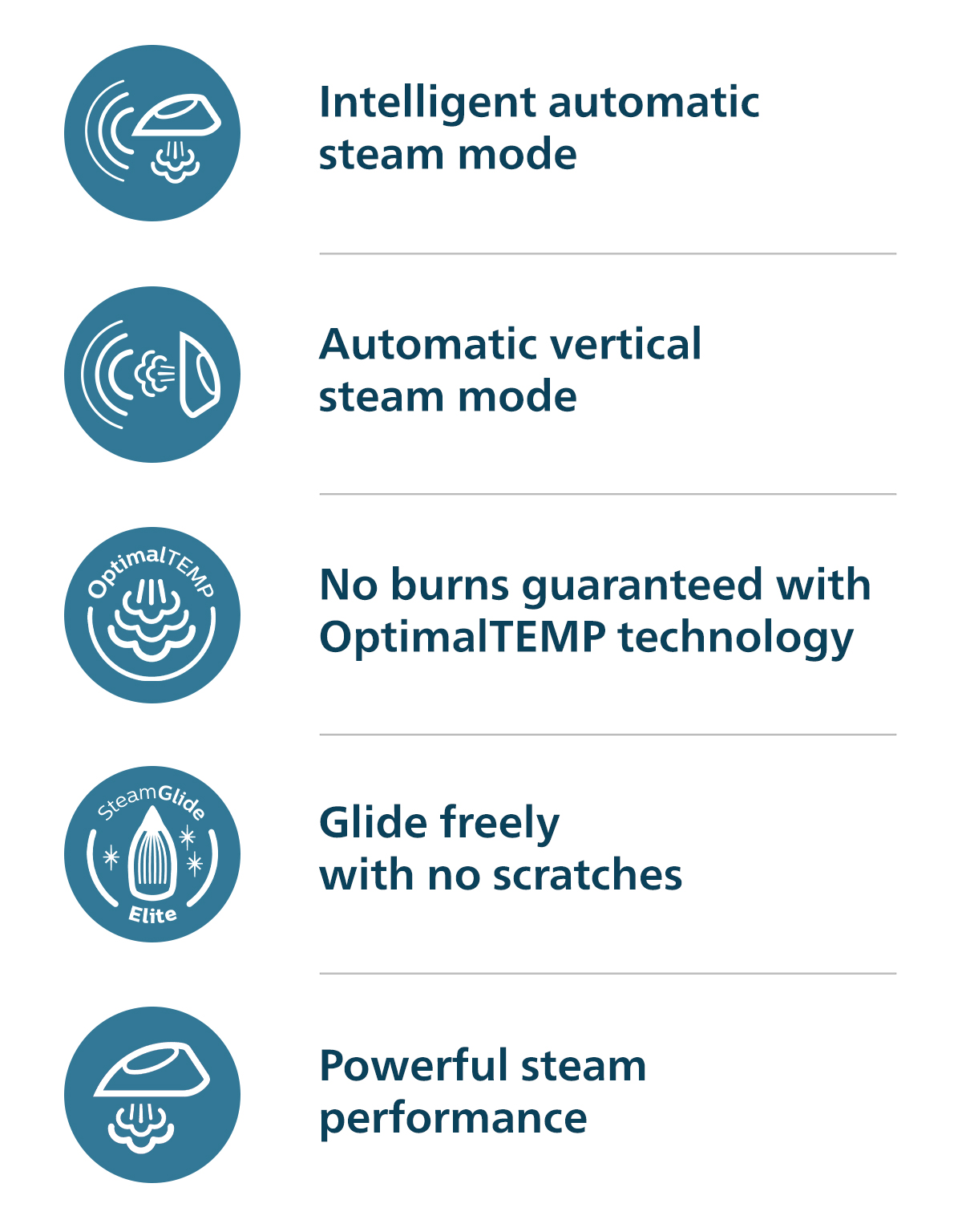 Philips PerfectCare 8000 Series Steam Generator PSG8030 | PSG8030/20 ...