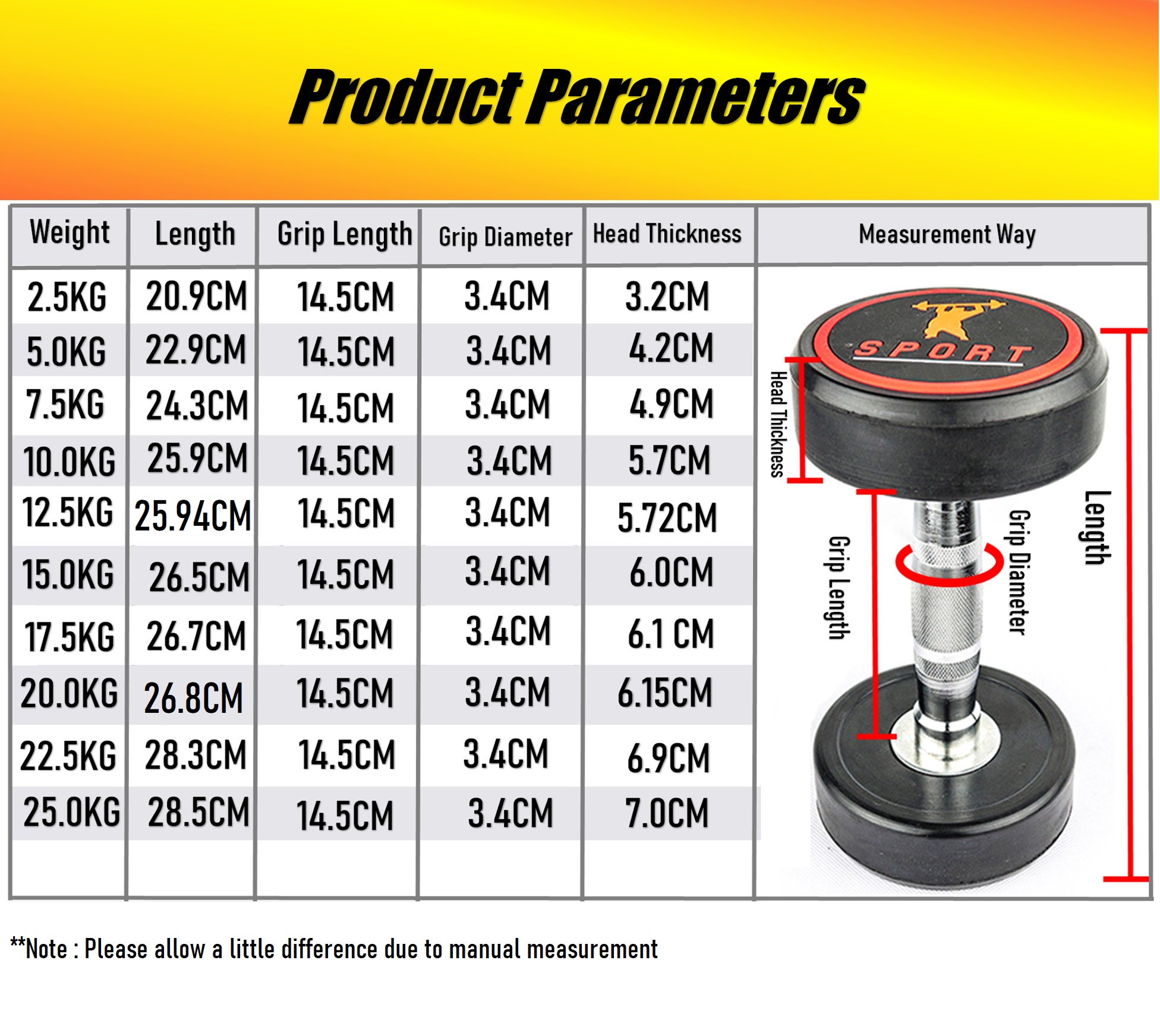 ADSports 2.5KG/5KG/7.5KG/10KG/12.5KG/15KG/17.5KG/20KG/22.5KG/25KG Round Head Dumbbell Rubber ...