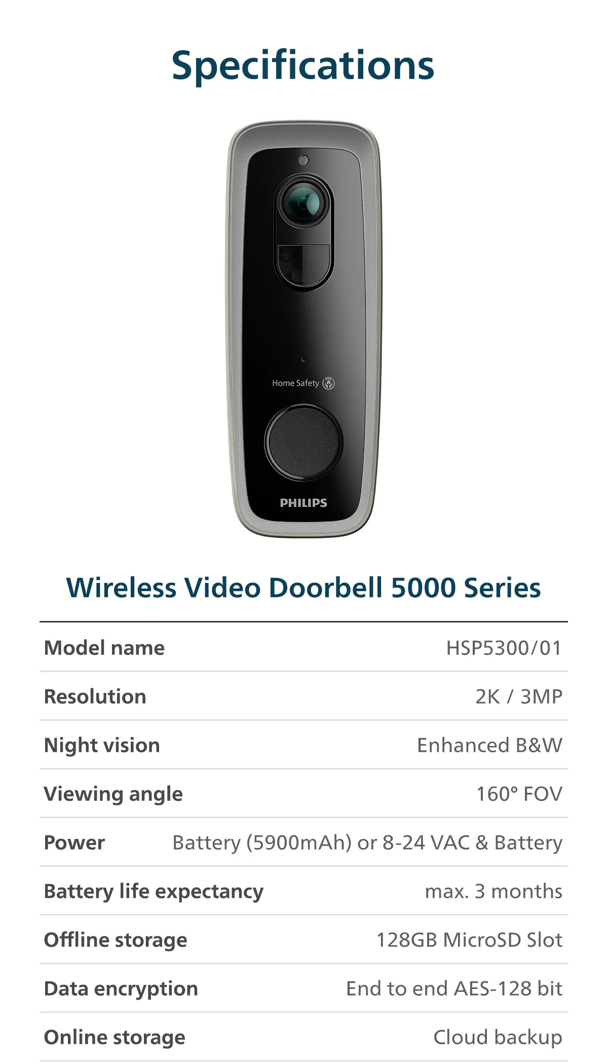 PHILIPS Home Safety Wireless Video Doorbell 5000 Series HSP5300/01 ...