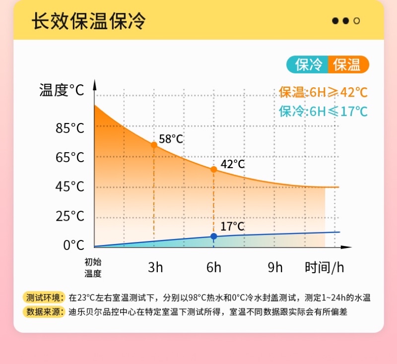 Diller SUS316 Botol Air Jus Thermo Stainless Steel Water Bottle Juice ...