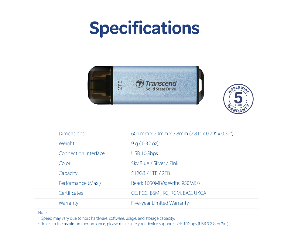 Transcend ESD300 Smallest Type-C Portable SSD, Sky Blue / Silver / Pink ...