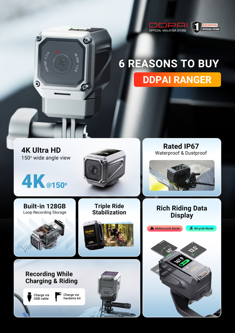 DDPAI Ranger 4K Rider IP67 Waterproof Motorcycle Motor Dash Cam ...