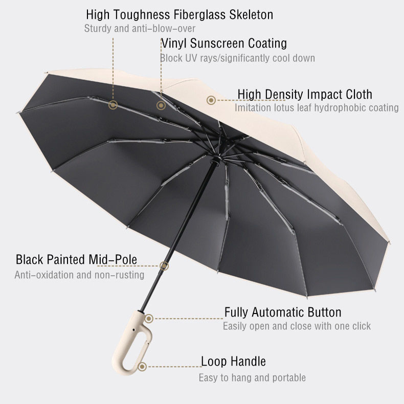 【24H Ship】Automatic Umbrella Ring Buckle Design 20 Bone UPF50+ Large ...