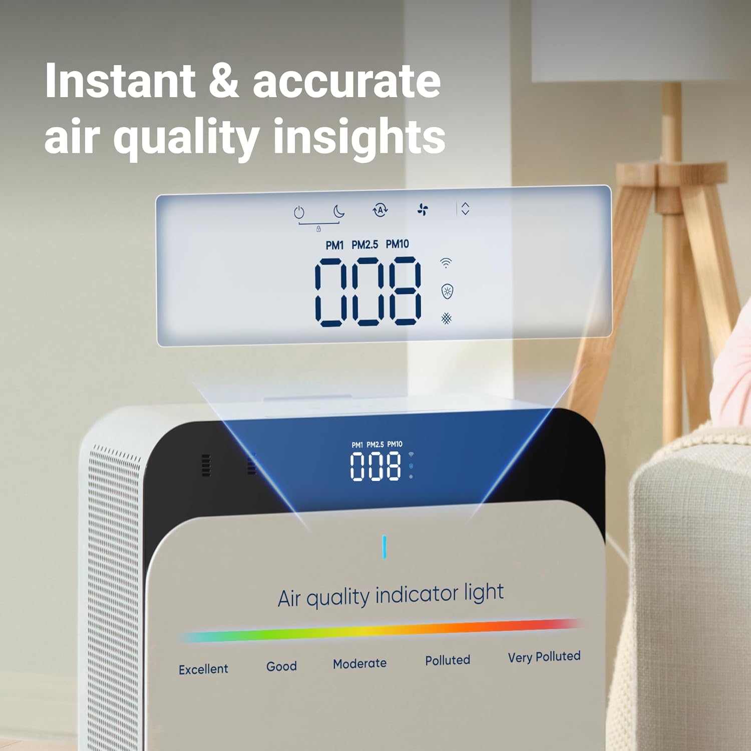 Blueair Air Purifier Classic Pro CP7i (580 - 2800 ft²/54 - 262 m² ...