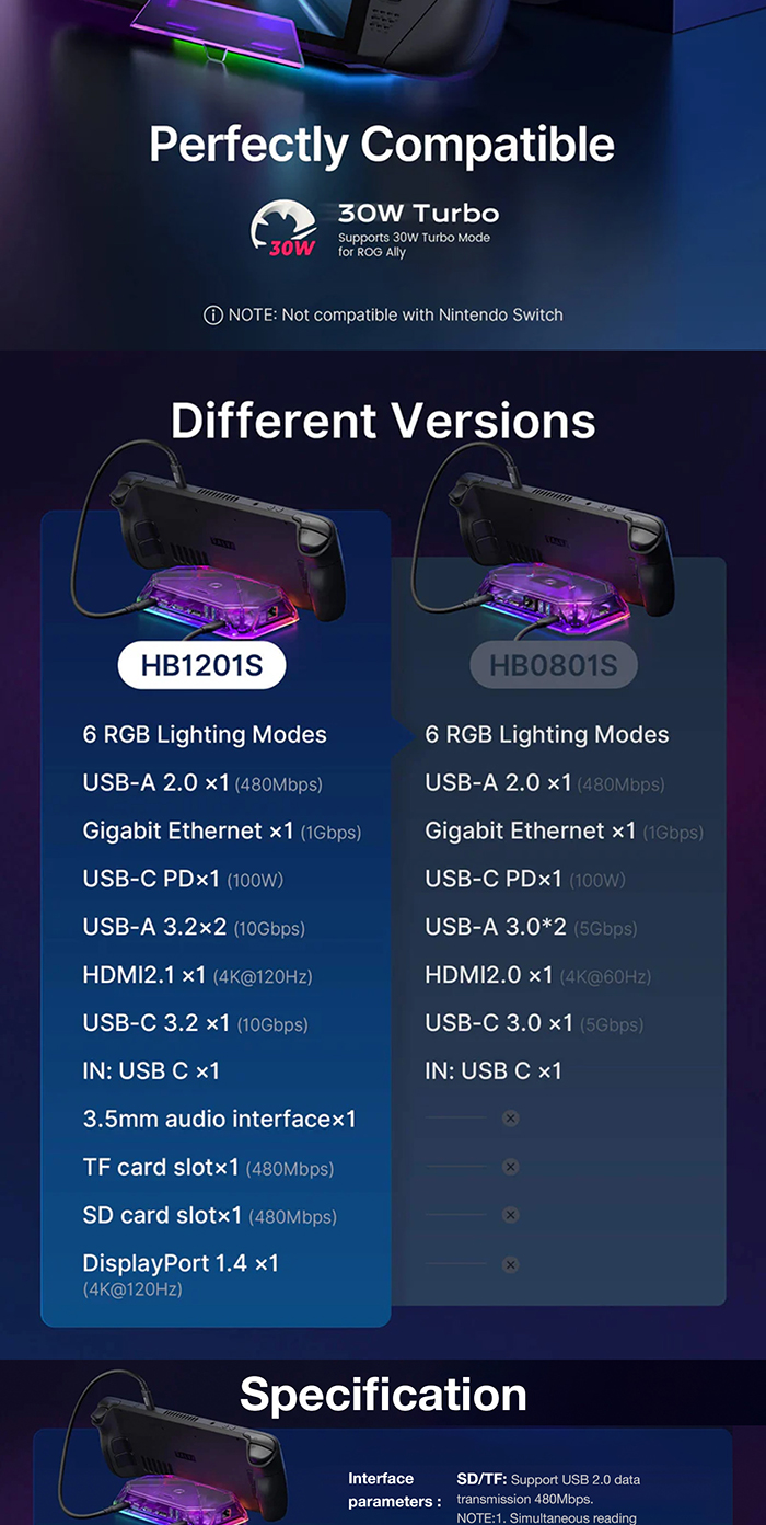 JSAUX HB1201S RGB Docking Station 12-Port RGB Docking Station Pro USB-C ...