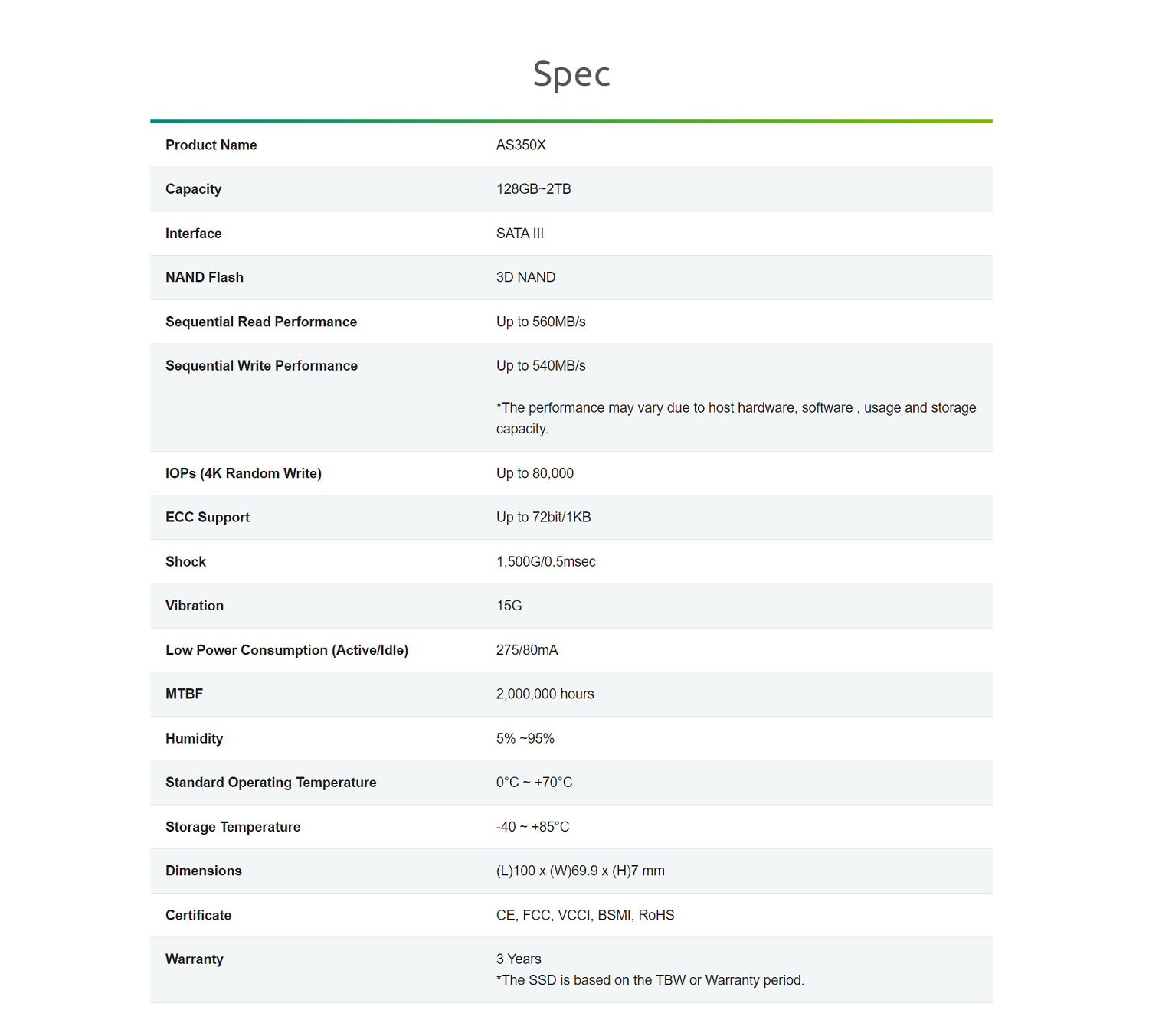 APACER AS350 / AS350X 2.5" INT SSD PANTHER SATA III INTERNAL SOLID ...