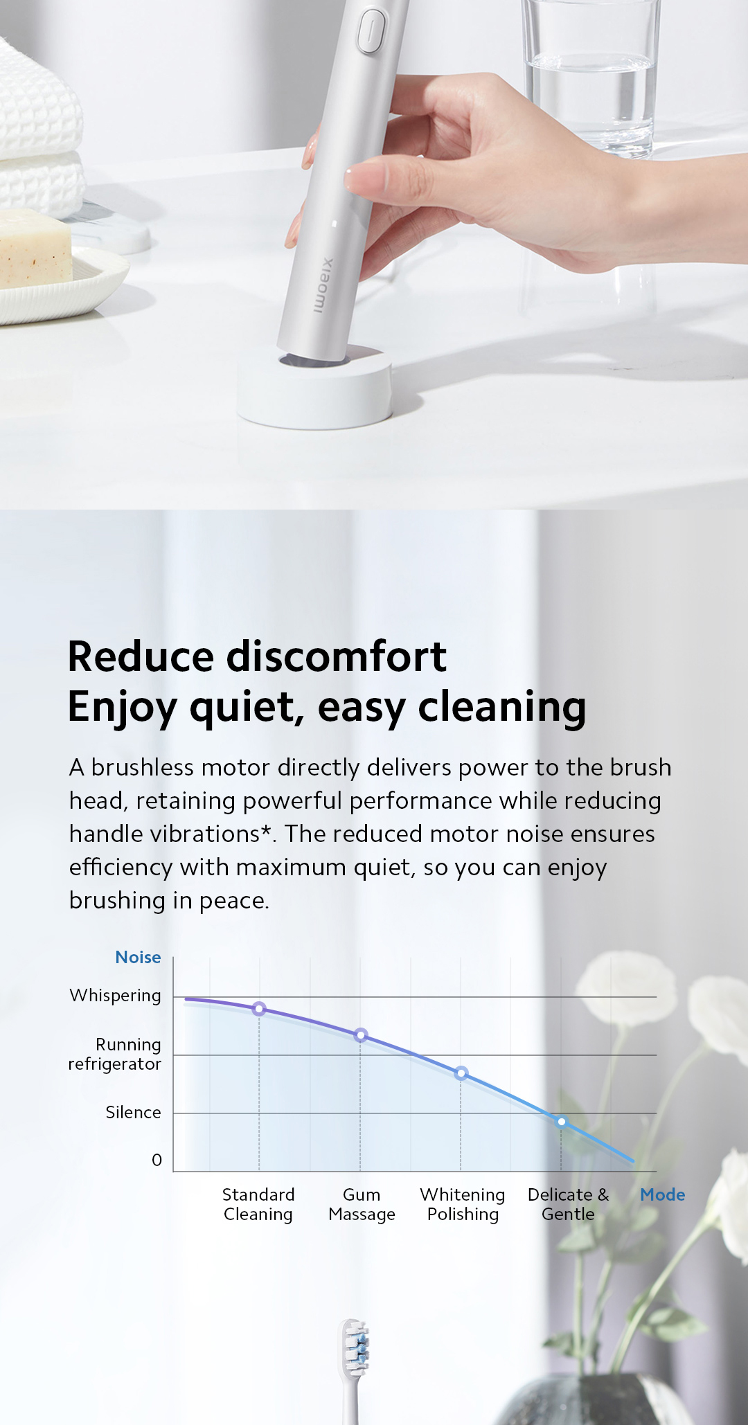 Xiaomi Electric Toothbrush T302 | 4 Cleaning Modes | IPX8 Fully ...