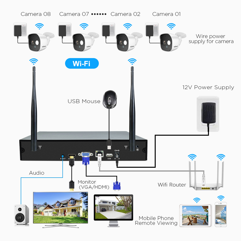Srihome 4-Channel NVR Wireless Security System 1080P FHD WiFi IP Camera ...
