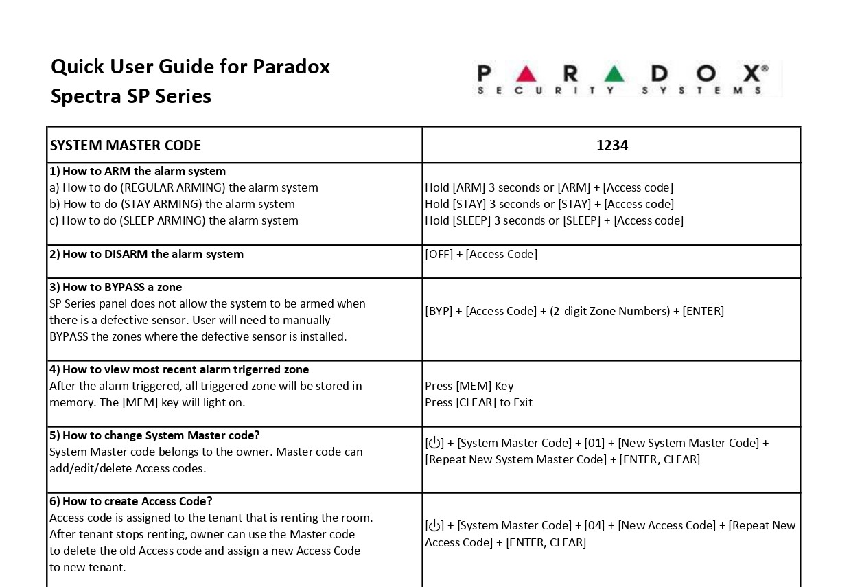 Paradox Canada 16Zone House Home Burglar Wired Alarm Spectra SP Series ...
