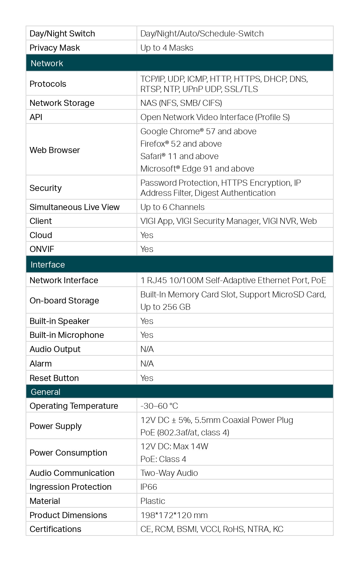 TP-LINK VIGI C540-W (WIFI) / C540 / C540S / C540V (3xZOOM) / C540-4G ...