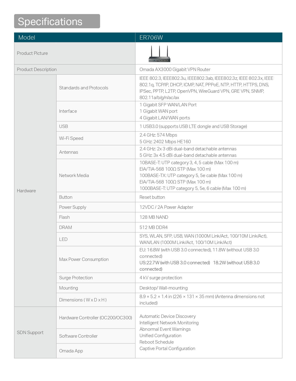 TP-LINK ER706W / ER706W-4G (4G+ CAT6 ) OMADA A3000 DUAL-BAND WI-FI ...