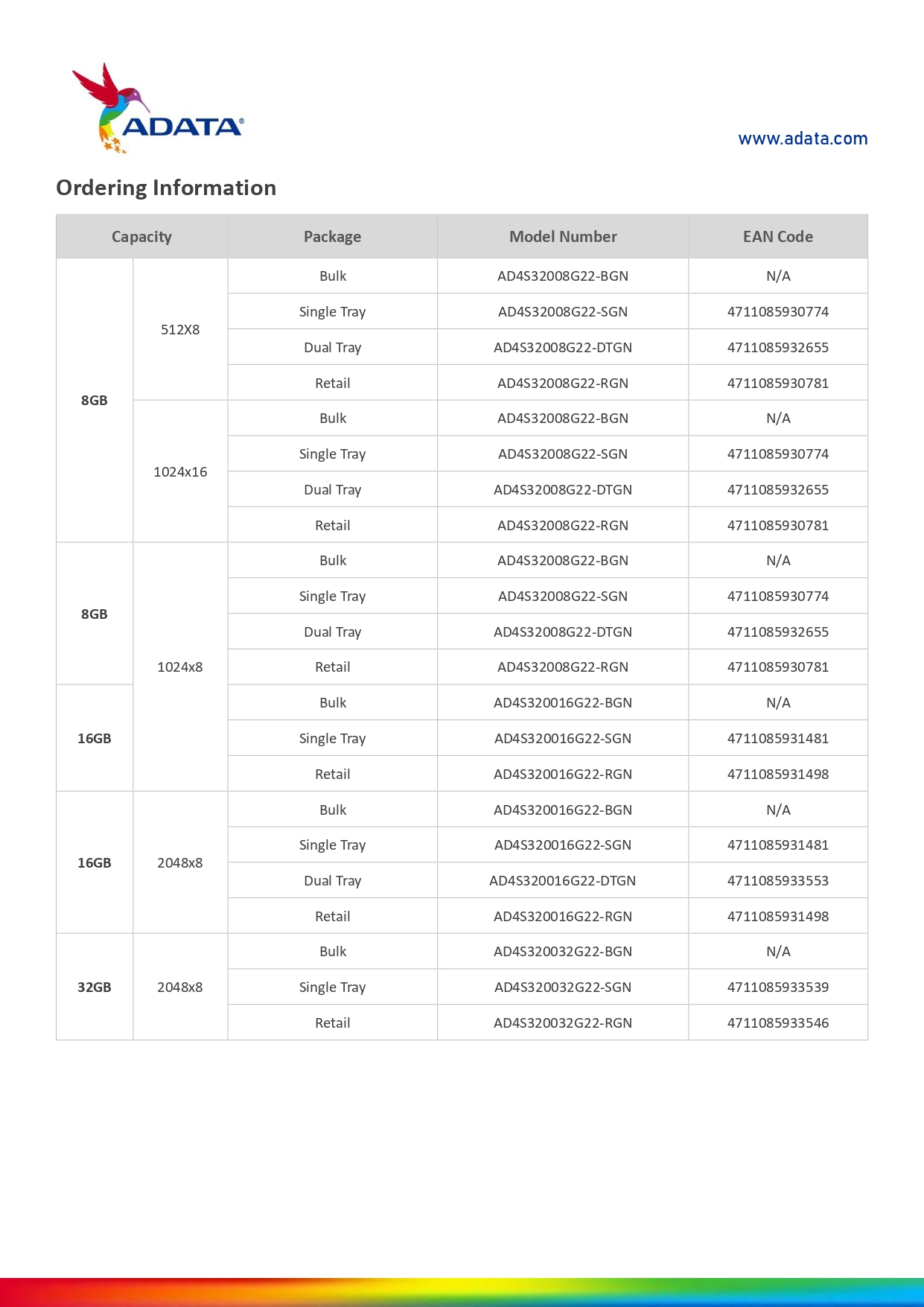 ADATA VALUE DDR4 SODIMM / LAPTOP RAM ( 8GB / 16GB ) ( 3200MHZ CL22 ) | Shopee Malaysia