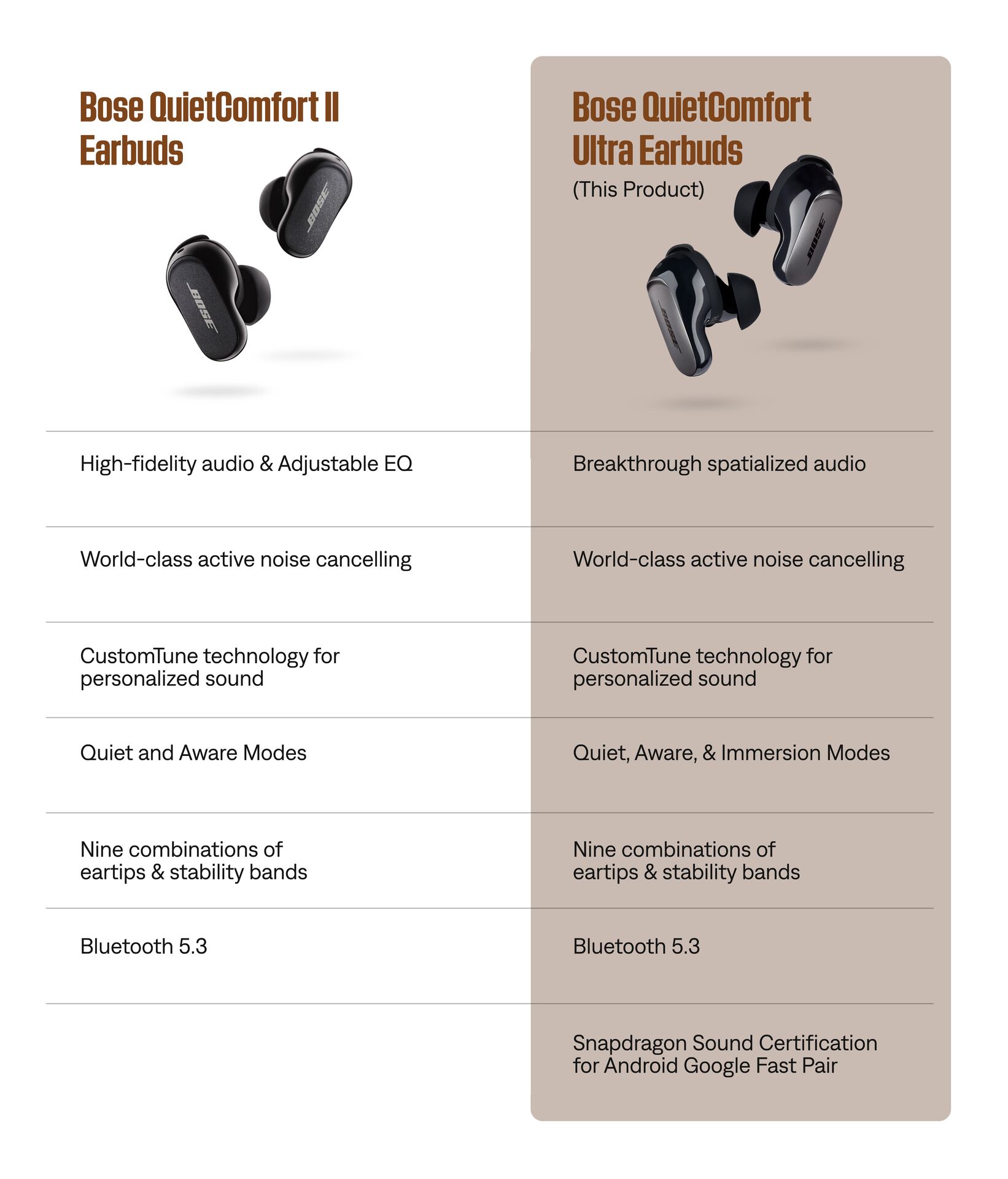 Bose QuietComfort Ultra Earbuds (1st Gen) | Shopee Malaysia