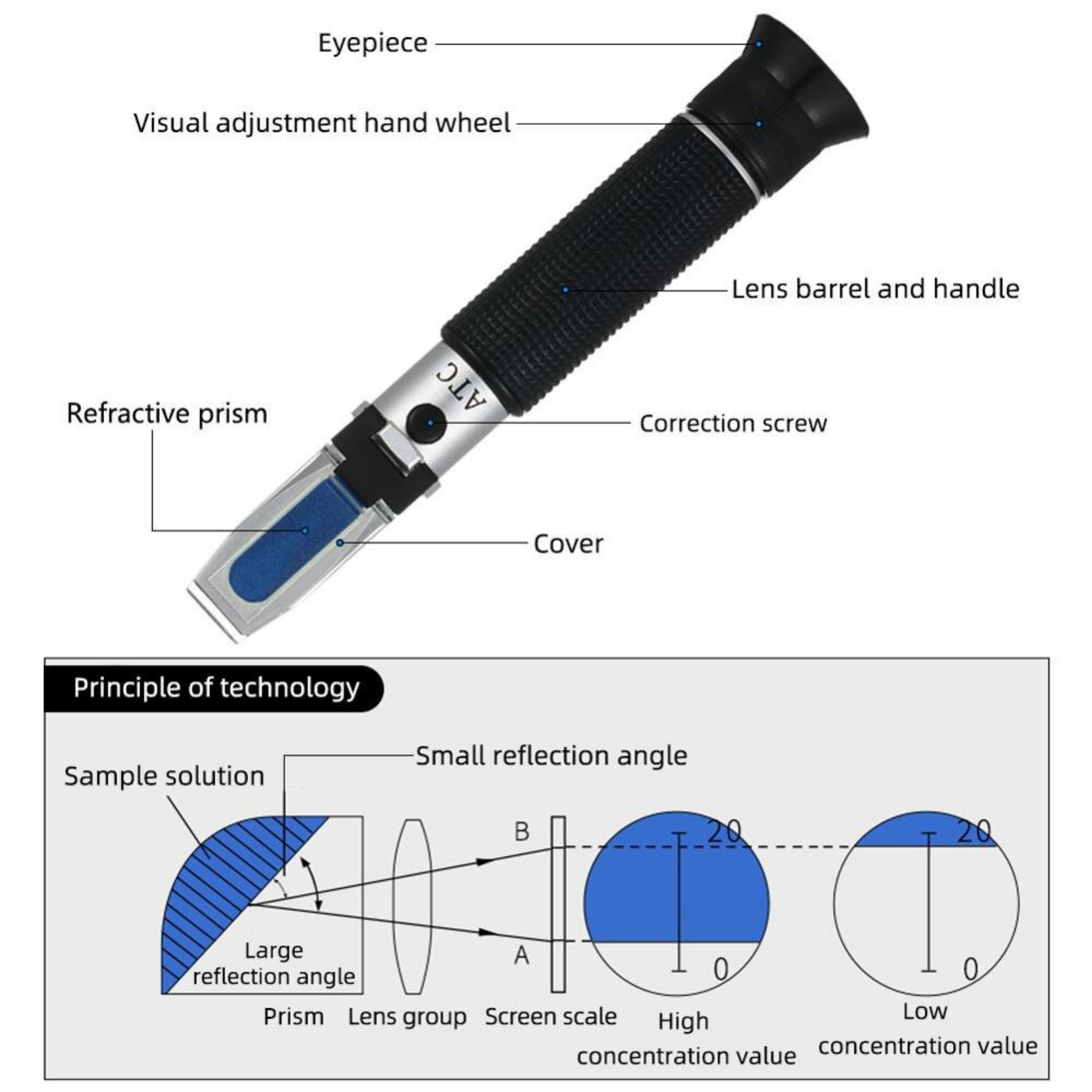 Refractometer ATC Portable Salinity Sodium Chloride (NaCl) Salt Level ...