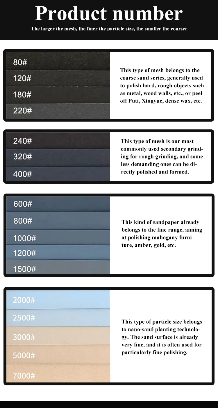 Super Fine Sandpaper P2500-P10000 Gundam Sandpaper Polishing Matador ...