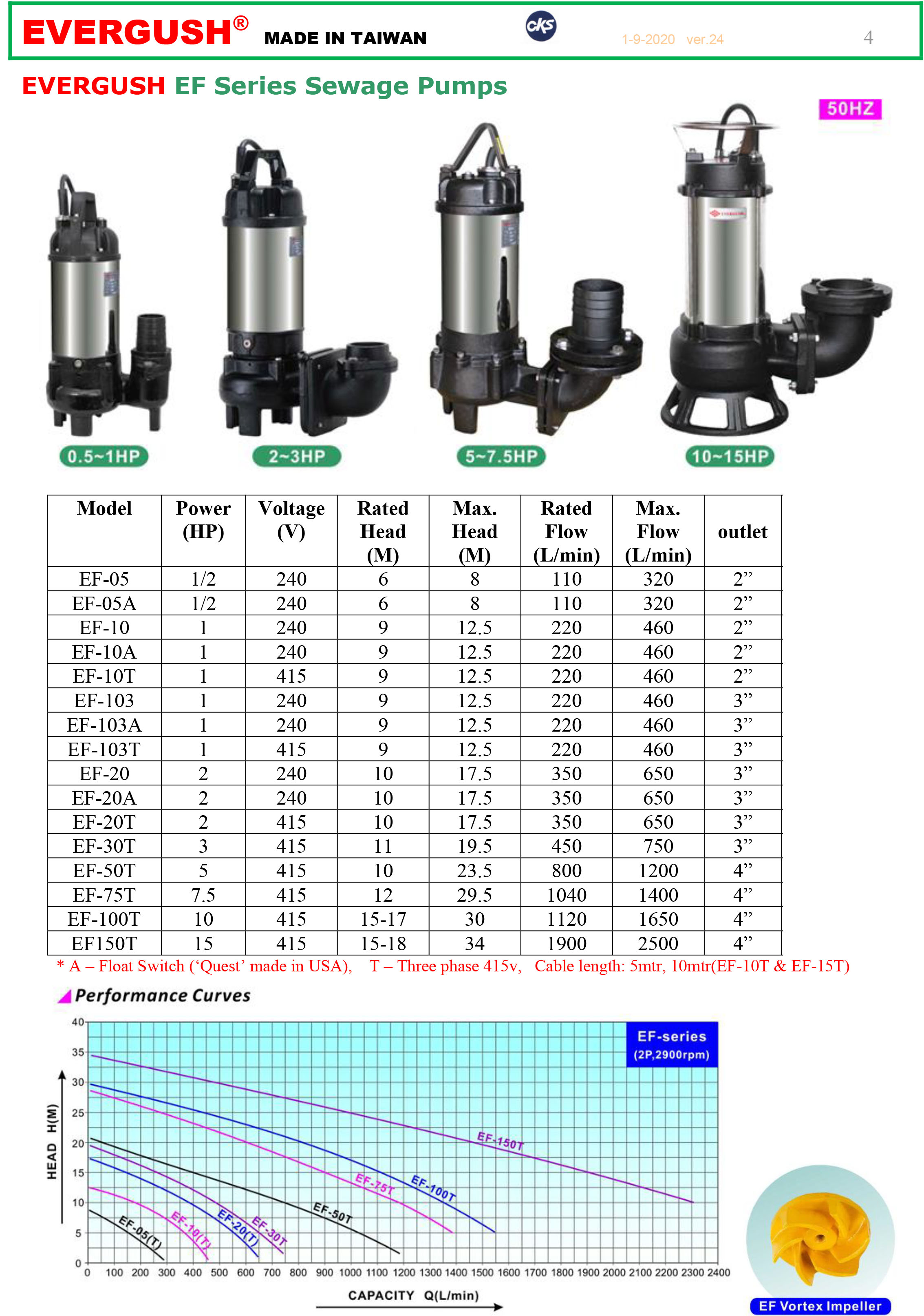Evergush EF10T Multipurpose Koi Pond Submersible Sewage Water Pump 1HP ...