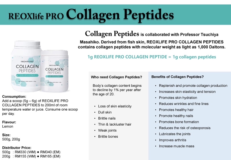 RETURN LEGACY REOXlife PRO Collagen Peptides (200g) 胶原蛋白肽》returnlegacy ...