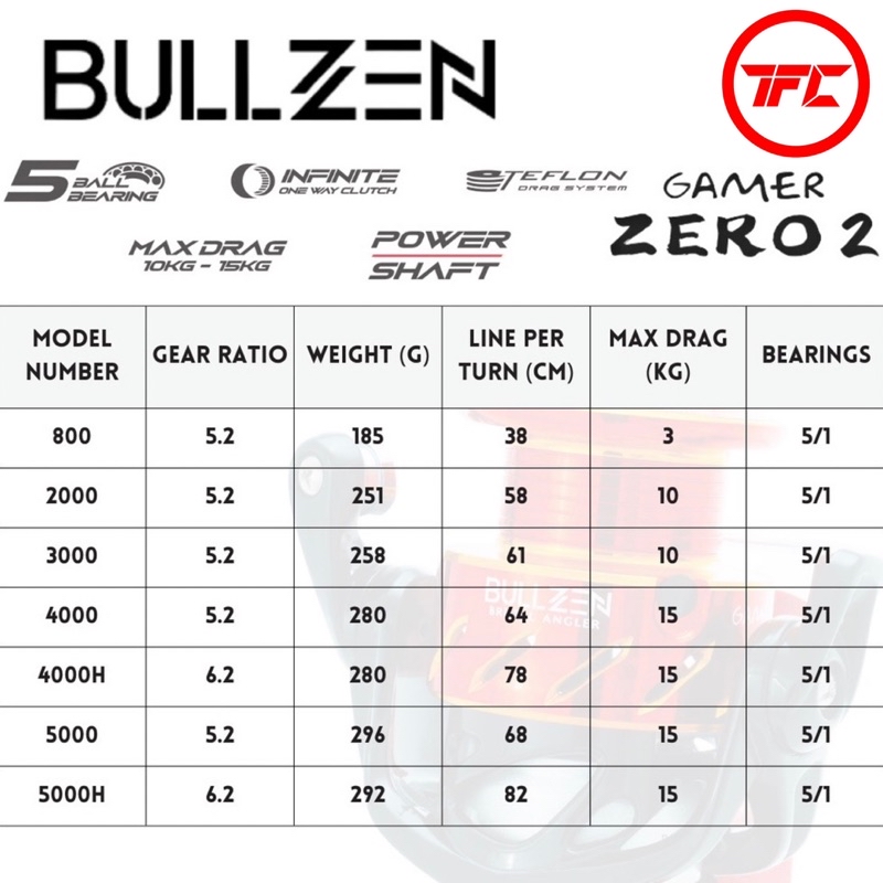 SPECIAL OFFER !!! BULLZEN Gamer Zero 2 Special Edition Spinning Reel ...