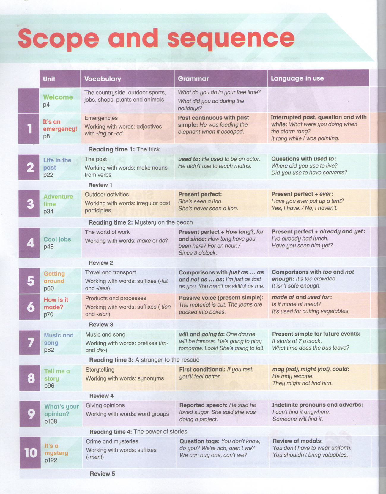 [BUKU TEKS] Academy Stars Year 6 Pupil's Book & Workbook -- English ...