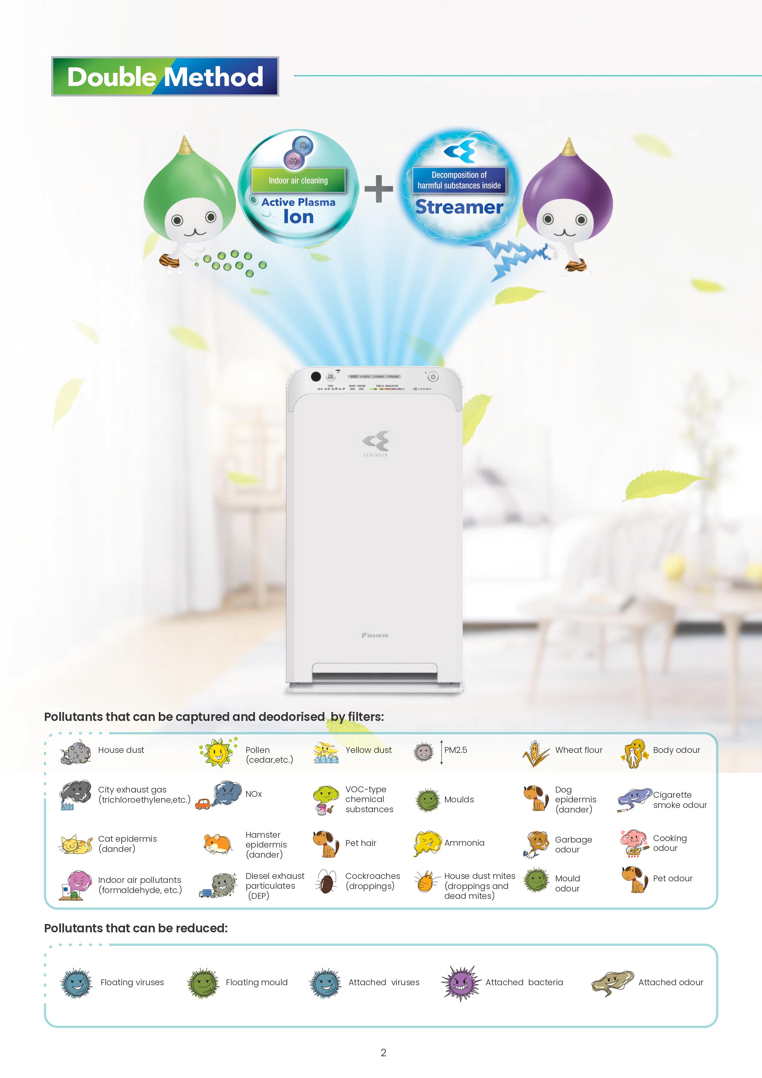 [NEW] Daikin Air Purifier MC80ZVMM With Twin Streamer Technology & Wifi ...